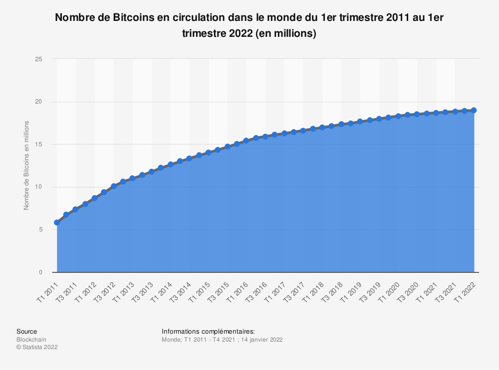 Histoire du bitcoin